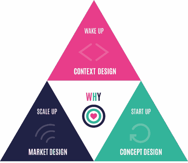 Design Thinking: de stappen, voorbeelden en alternatieven